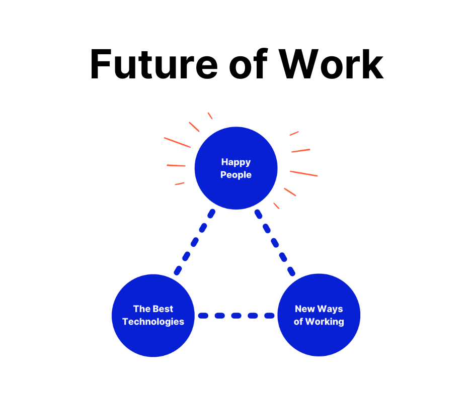 Future of Work | Gapps